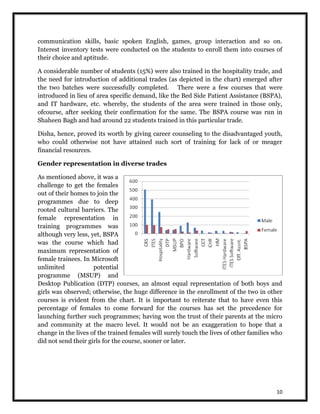 Disha | PDF