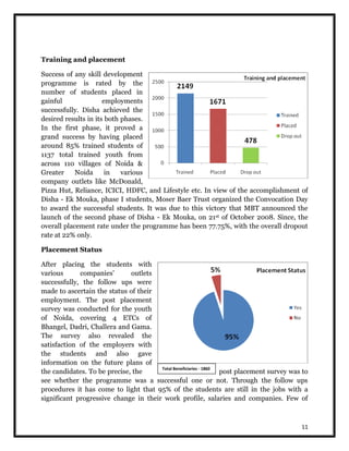 Disha | PDF