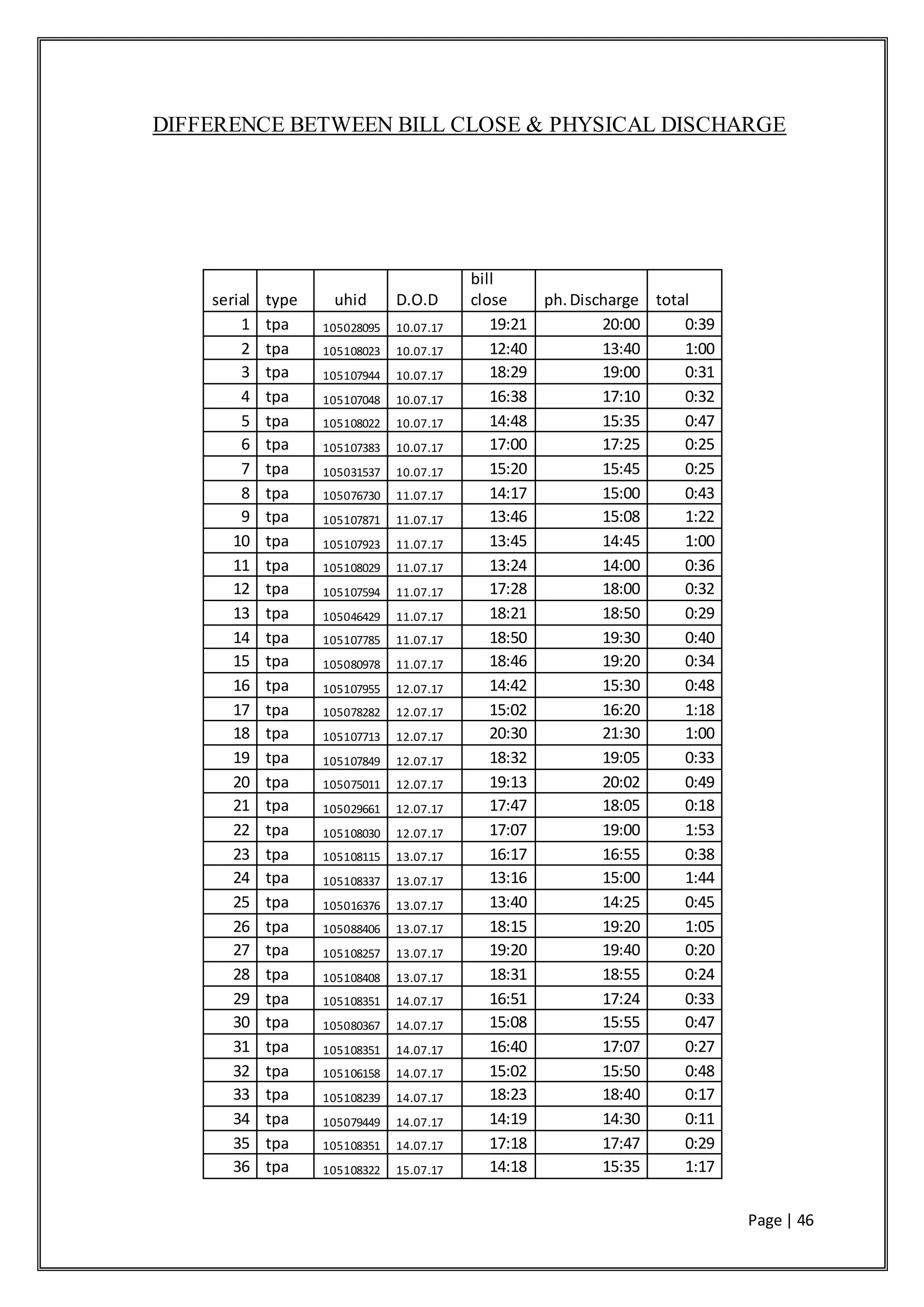 Disharge process | DOCX