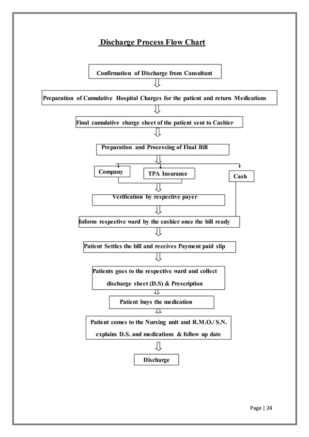 Disharge process | DOCX