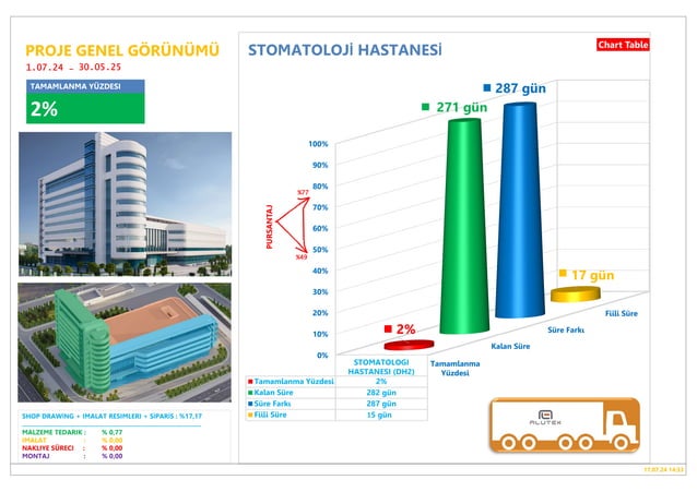 Work schedule stomatologi hospital project | PDF