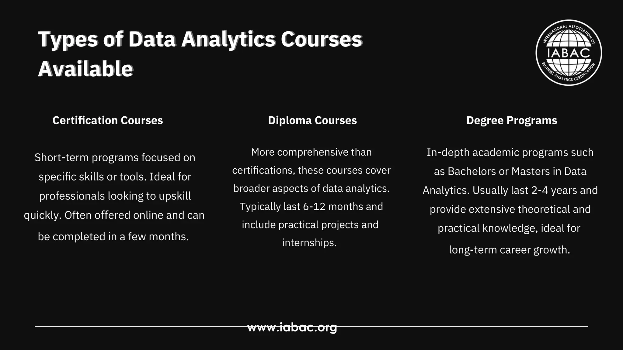 Understanding Data Analytics Courses in India | IABAC | PDF