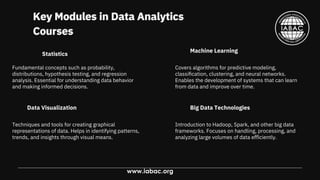Understanding Data Analytics Courses in India | IABAC | PDF