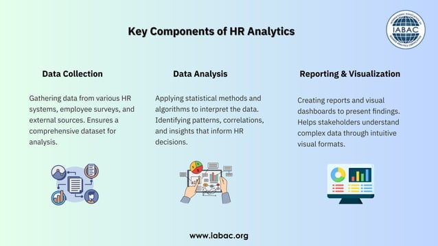 Excellence with HR Analytics Certification | IABAC | PDF | Databases | Computer Software and ...