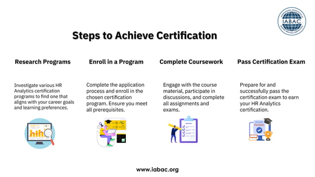 Excellence with HR Analytics Certification | IABAC | PDF | Databases | Computer Software and ...