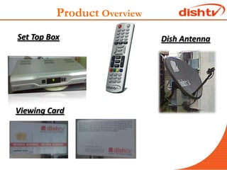 Dish Tv----during DIGITIZATION | PPTX