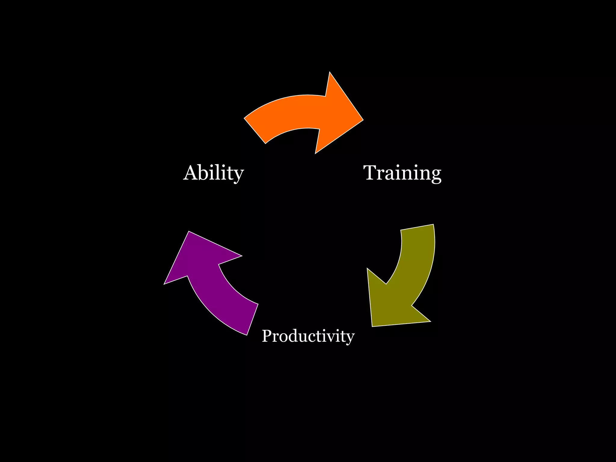 Dishwashing Presentation Revised | PPT