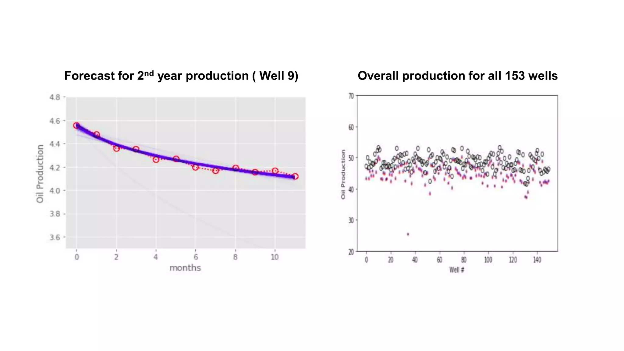 Using Mcmc Sampling Technique For Well Production Forecasting Pptx