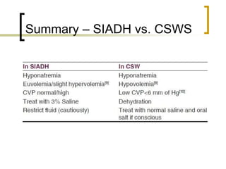 Di, siadh and cerebral salt wasting syndrome | PPT