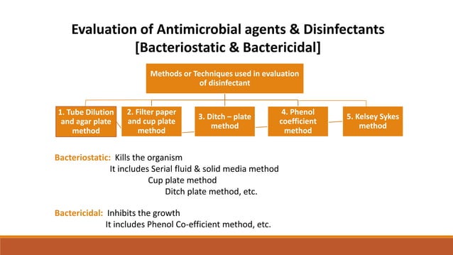 Disinfectant - Pharmaceutical microbiology (Second year b.pharm) (3rd ...