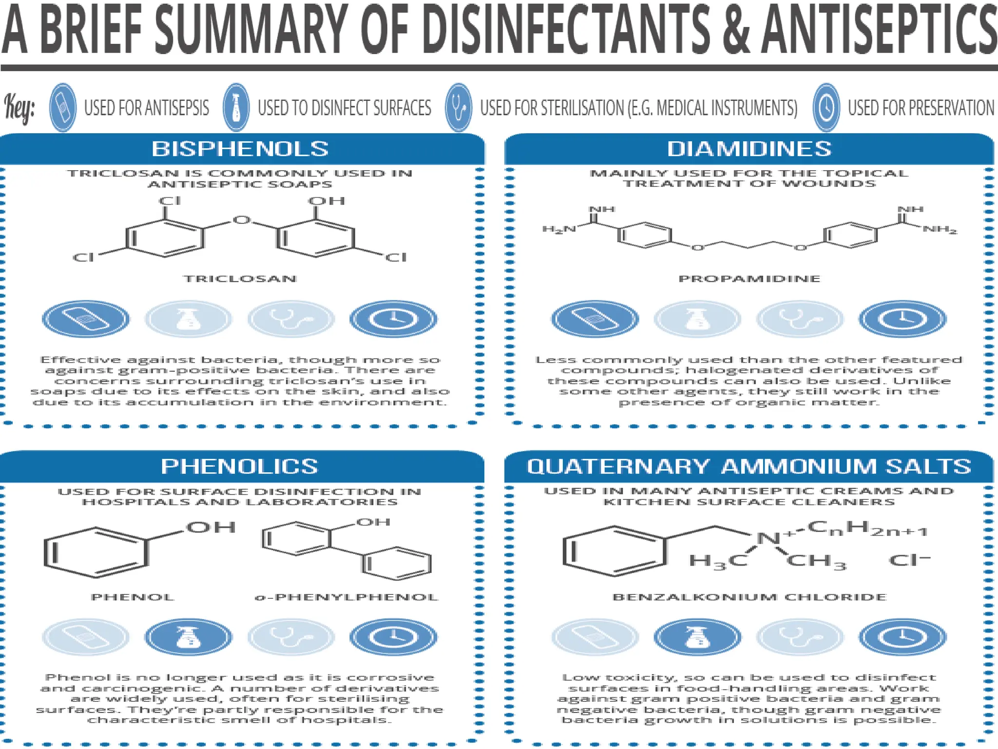 Disinfectant classification and evaluation | PPT