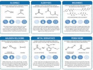 Disinfectant classification and evaluation | PPTX