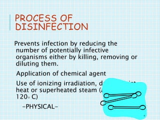 Disinfectants- Pharmaceutical Microbiology | PPTX