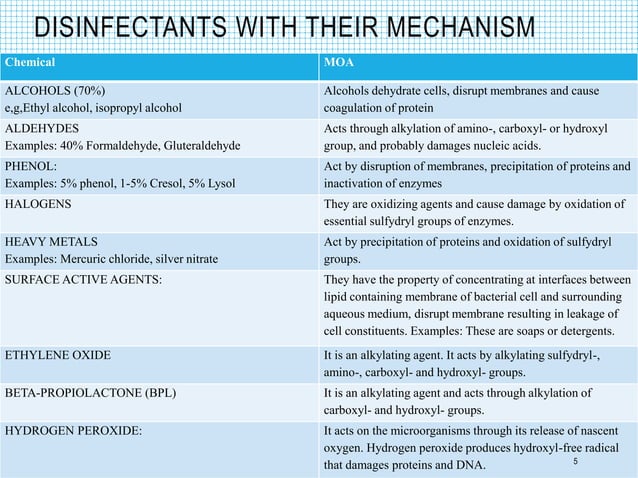Disinfectants- Pharmaceutical Microbiology | PPTX