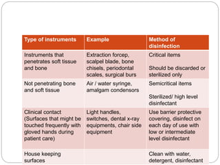 Disinfectant use in hospital.. | PPTX