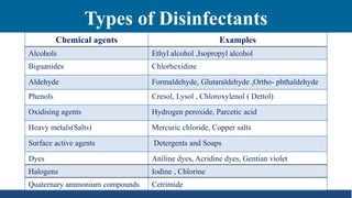 Disinfection | PPT