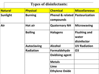 Disinfection | PPT