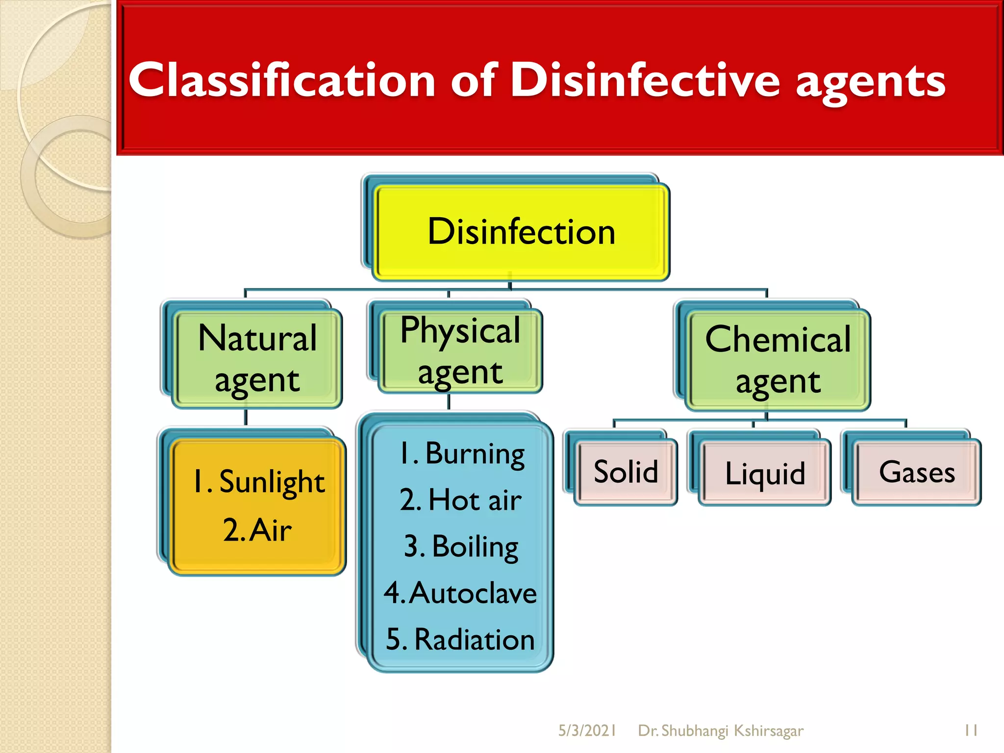 Disinfection | PDF