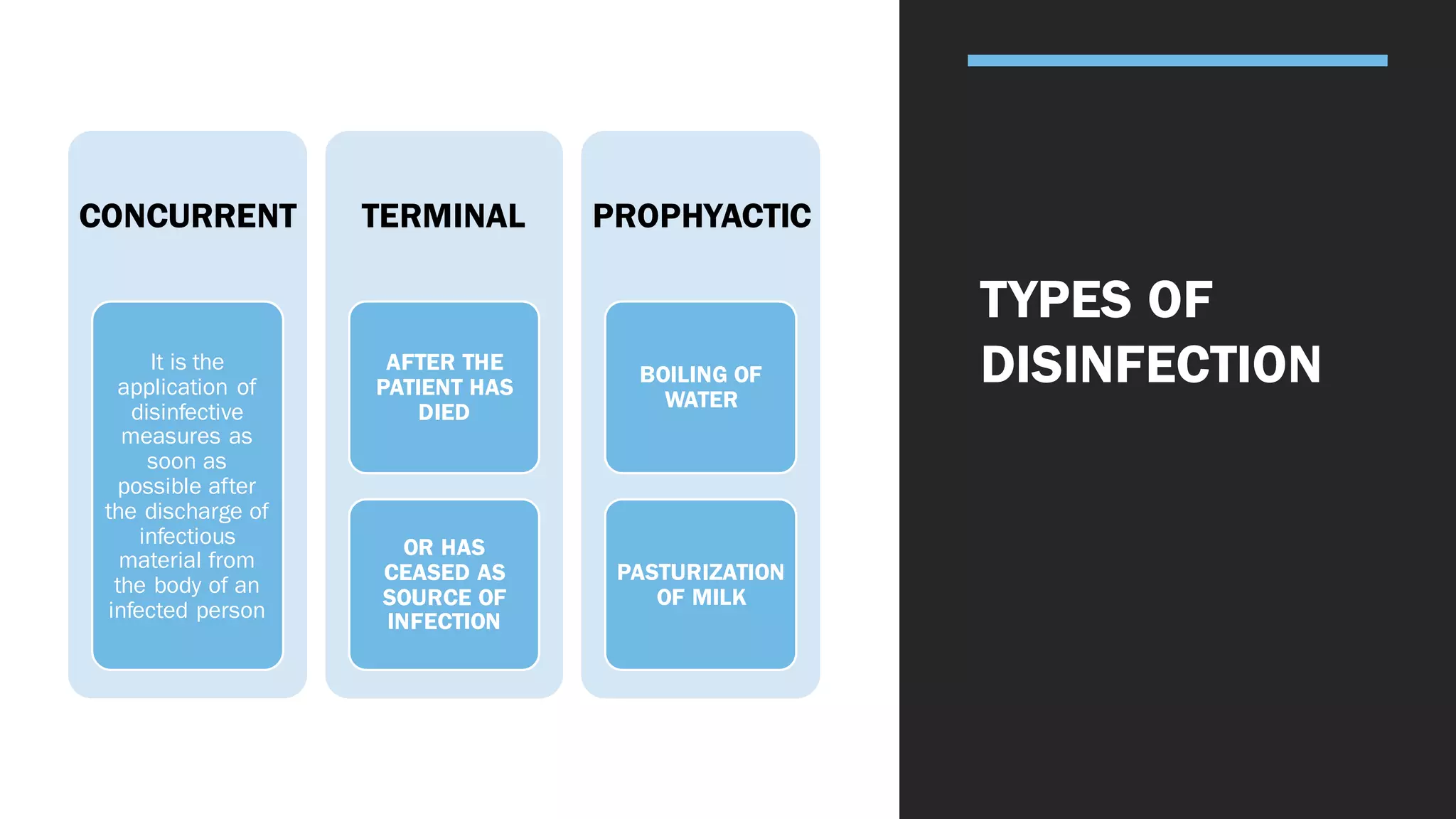 Disinfection and Its types | PDF