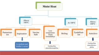 DISINFECTION AND STERILISATION.pptx