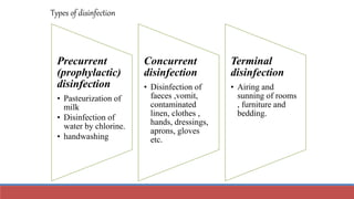 DISINFECTION AND STERILISATION.pptx