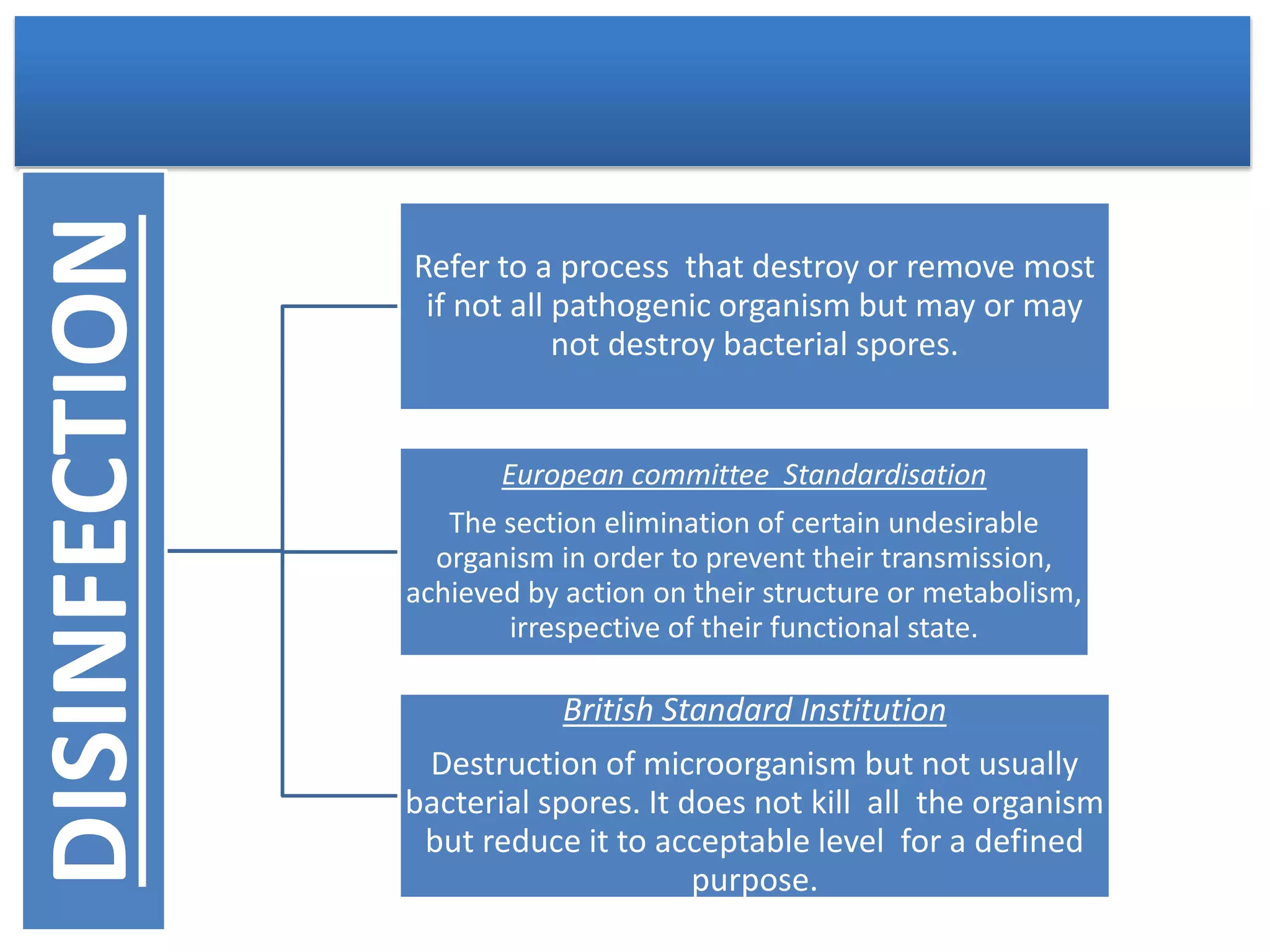 Disinfection (dr.sumesh) | PPTX