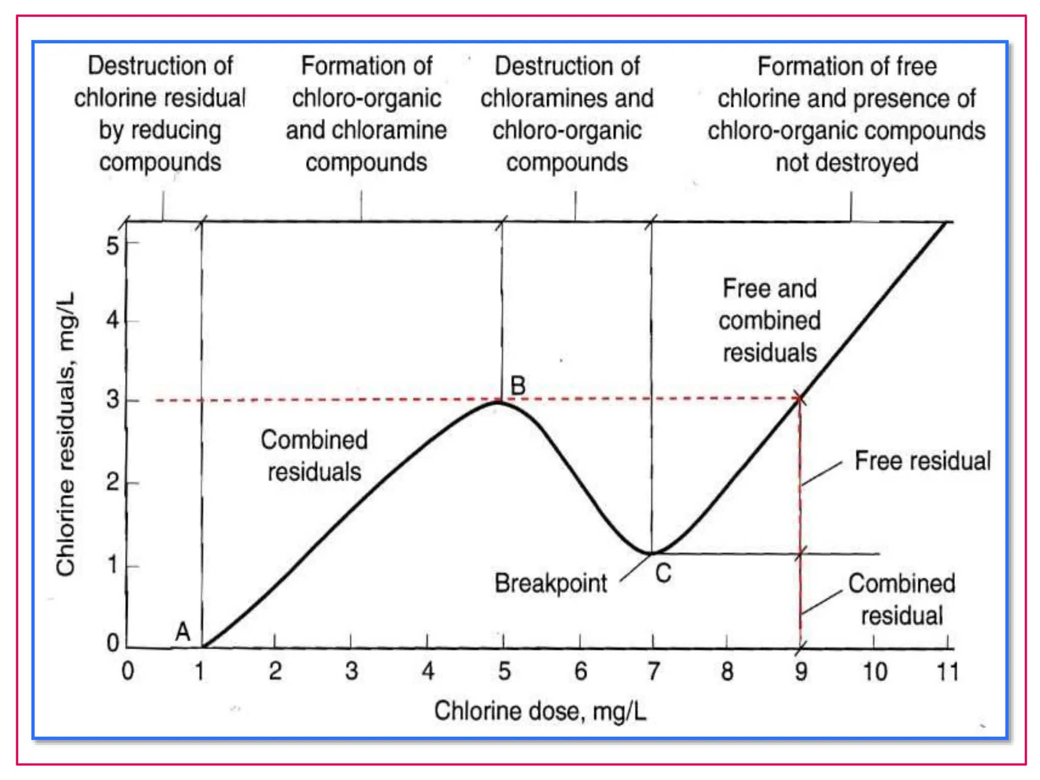 THE METHODS OF DISINFECTION AND THE TYPES OF CHLORINATION | PPT