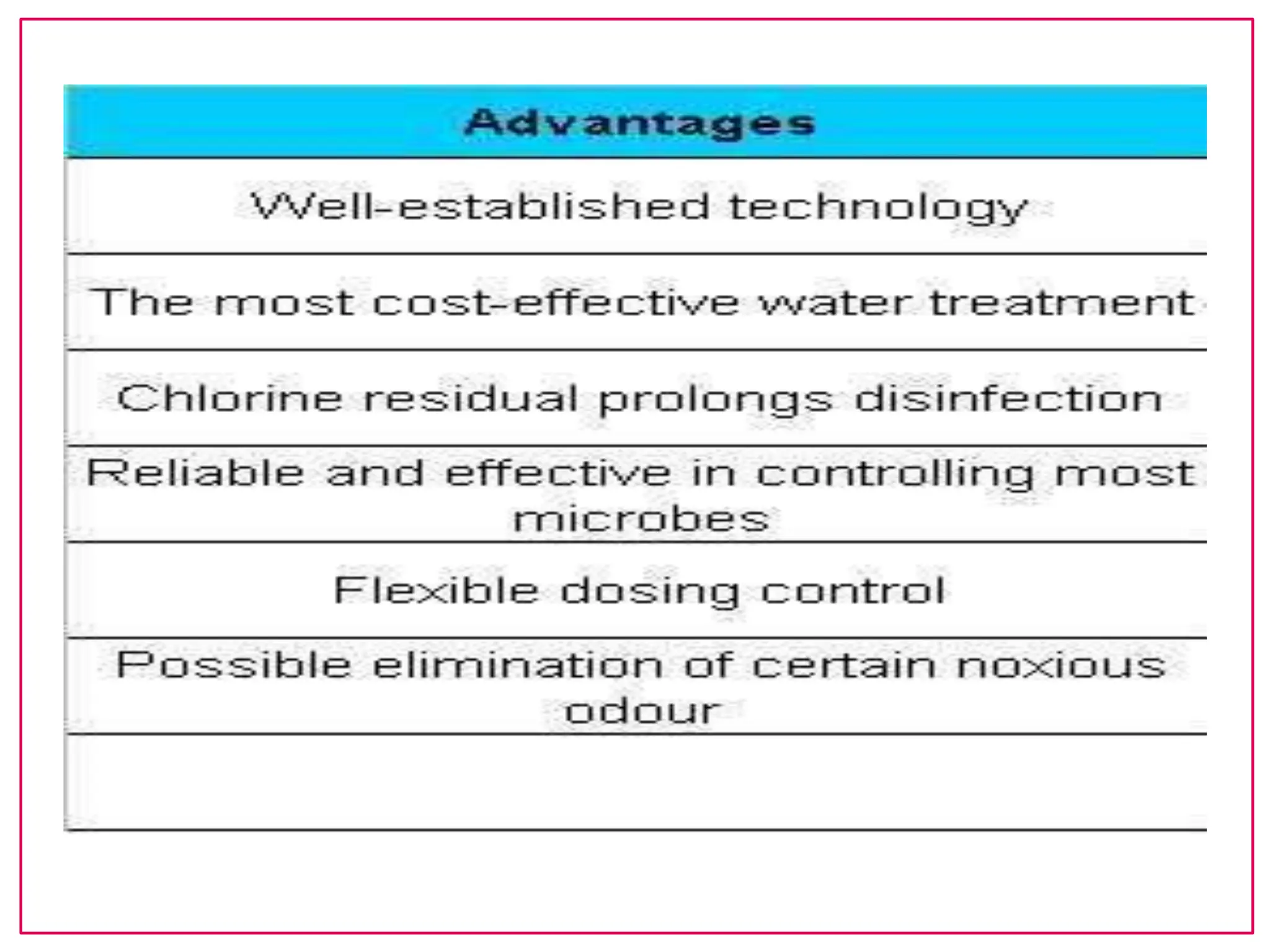 THE METHODS OF DISINFECTION AND THE TYPES OF CHLORINATION | PPT