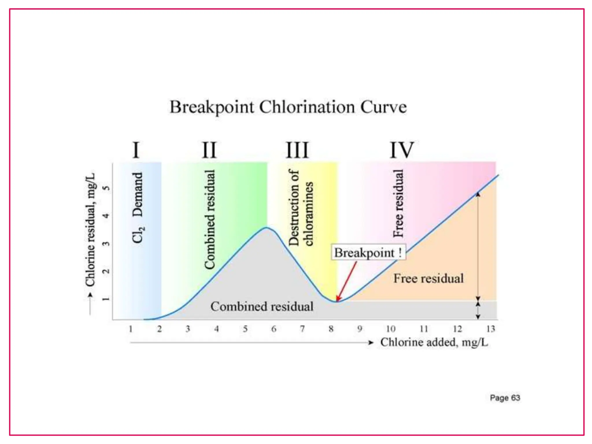 THE METHODS OF DISINFECTION AND THE TYPES OF CHLORINATION | PPT