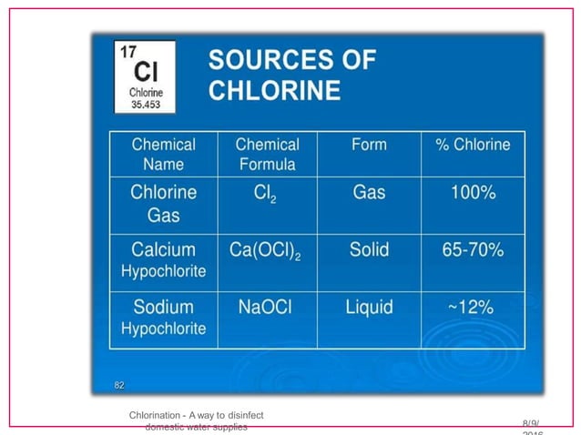 THE METHODS OF DISINFECTION AND THE TYPES OF CHLORINATION | PPT