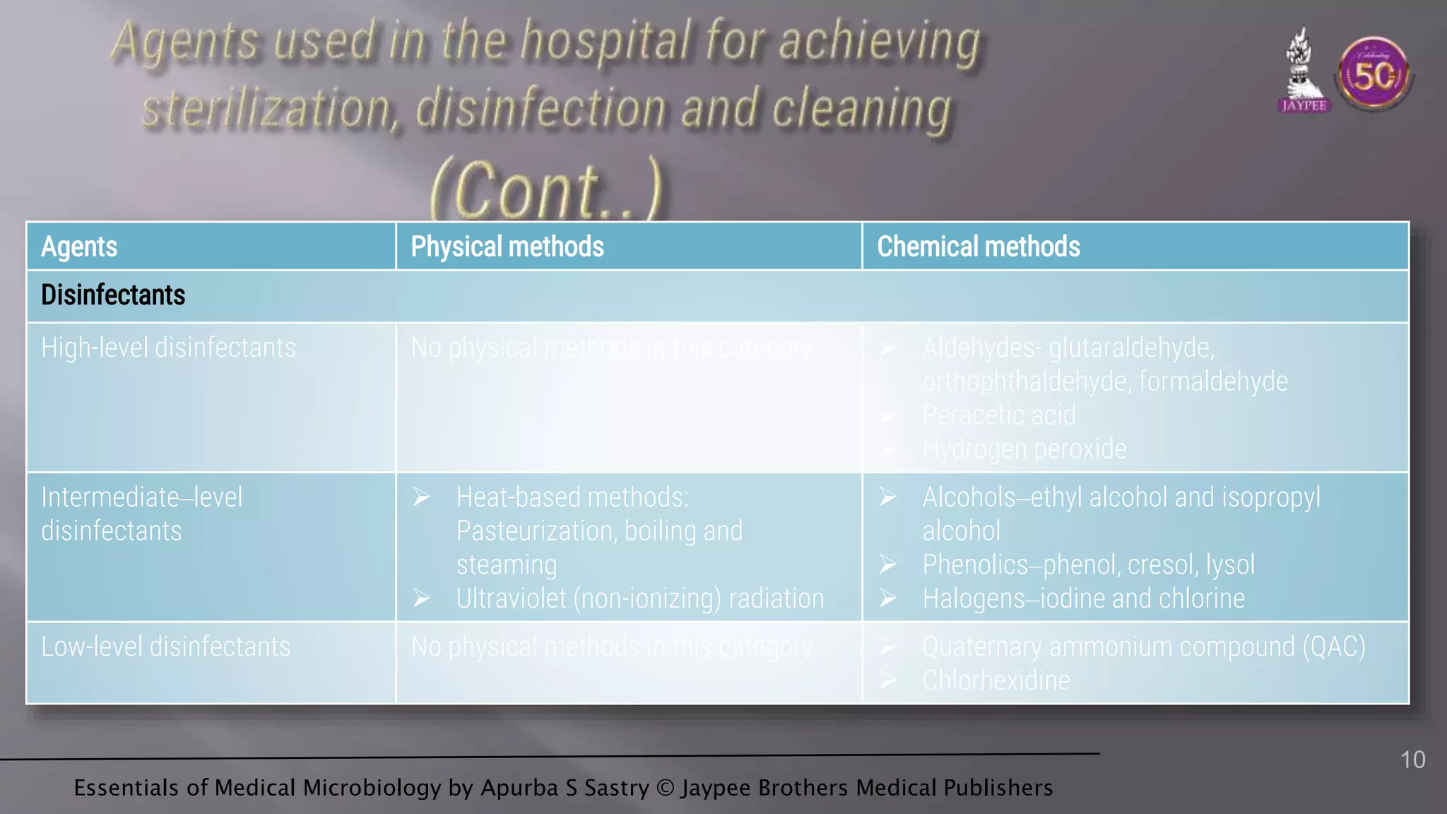 DISINFECTION NURSING.pptx