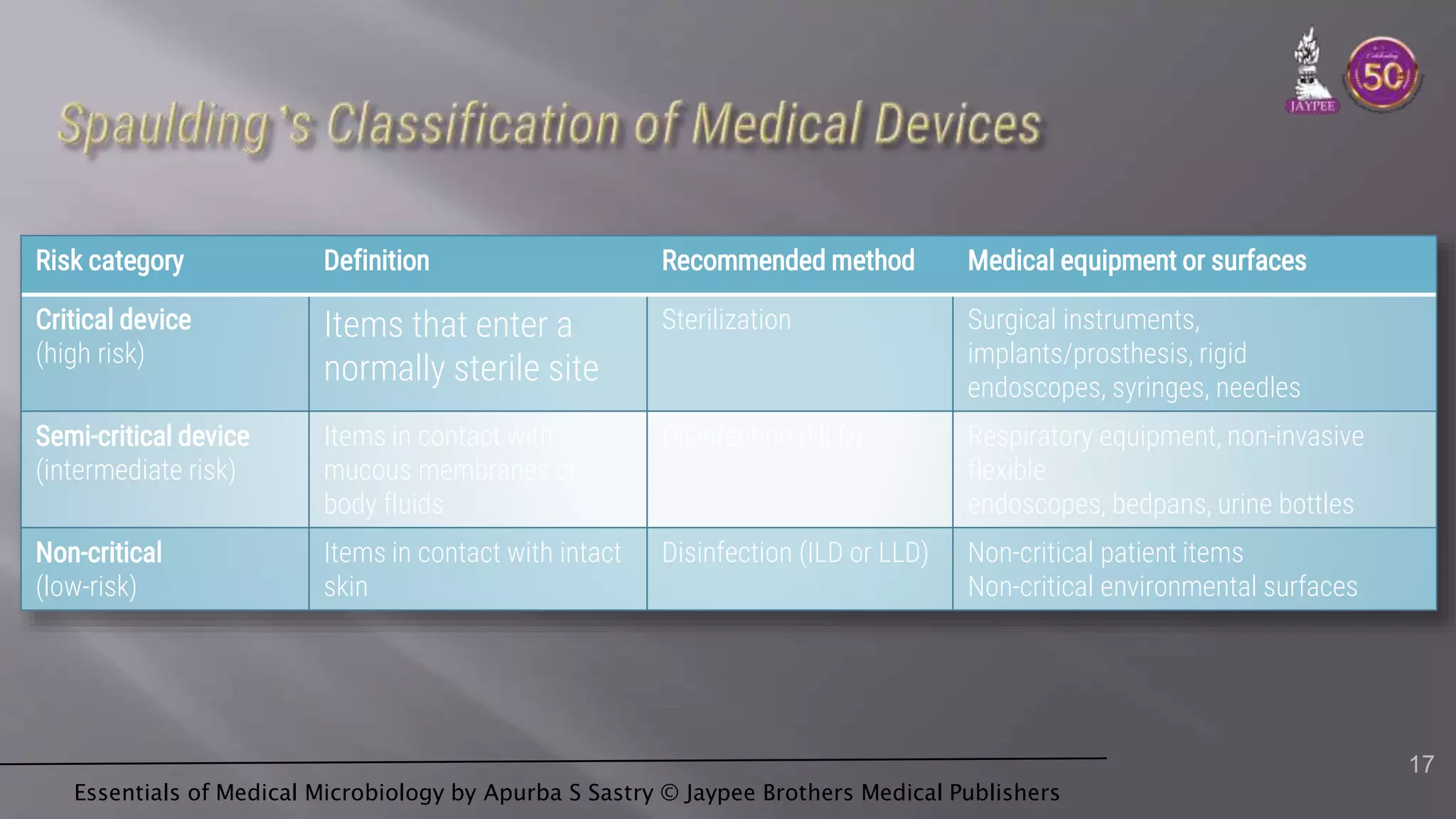 DISINFECTION NURSING.pptx