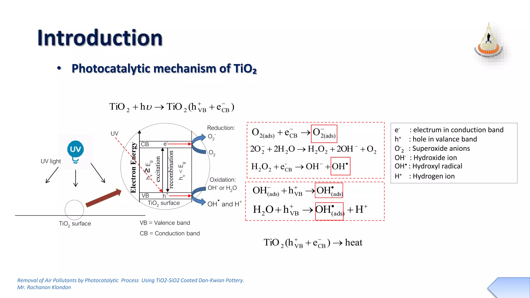 Disinfection of E.coli using Photocatalytic Sterilization of TiO2 and SiO2 films coated on ...