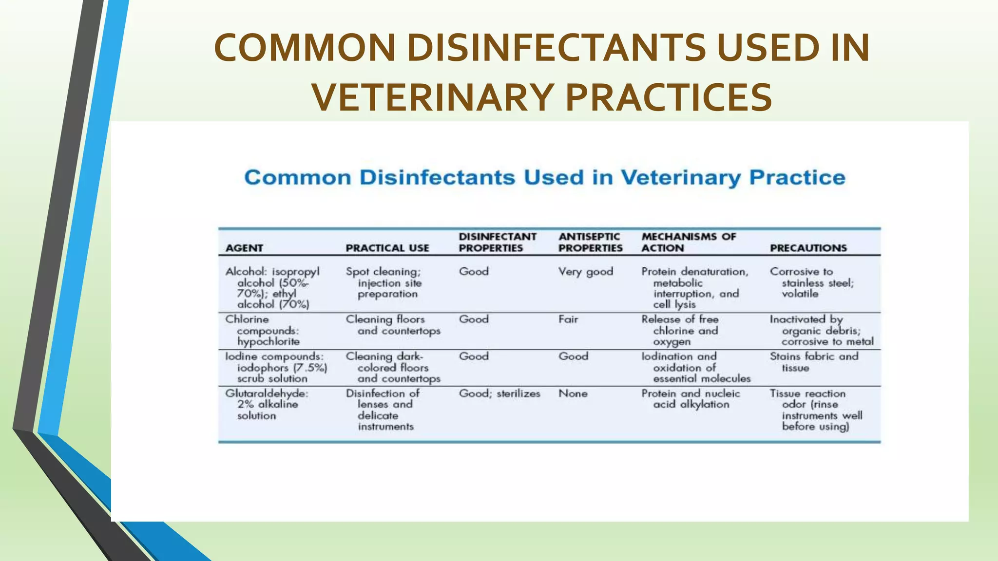 Disinfection of farm environment .pptx