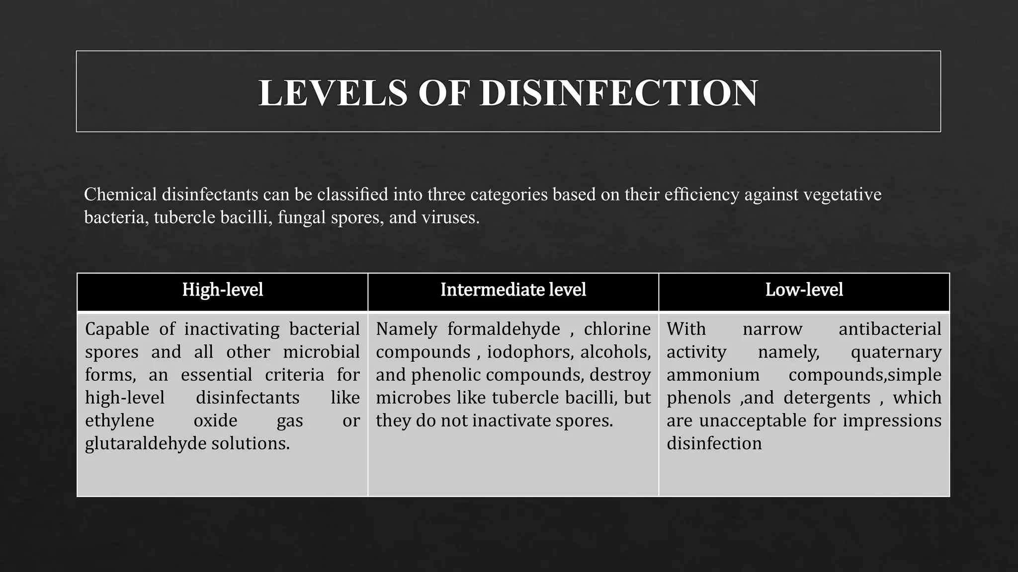disinfection techniques of impressions in prosthodontics | PPTX