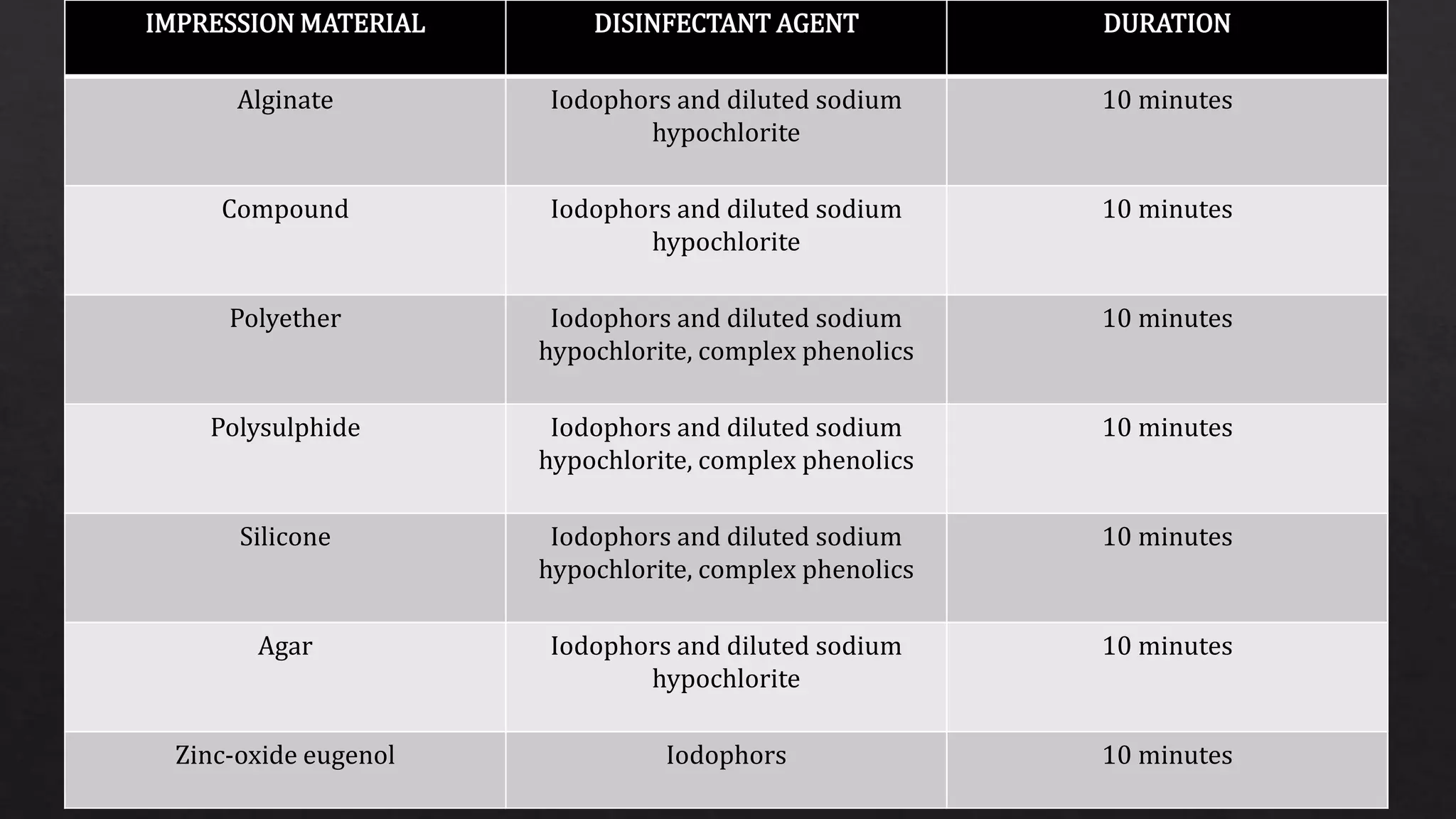 disinfection techniques of impressions in prosthodontics | PPTX