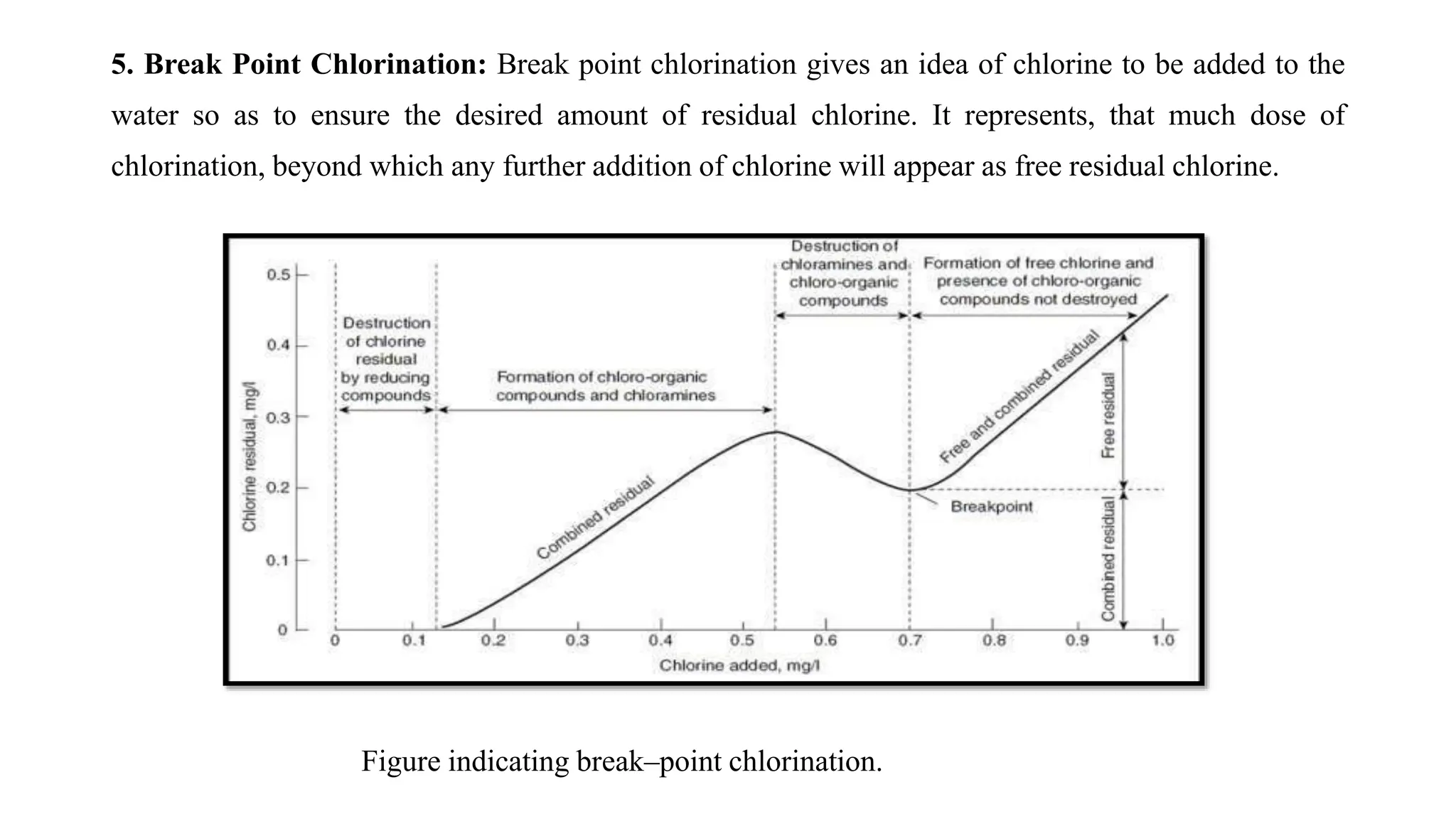 DISINFECTION OF WATER.pptx