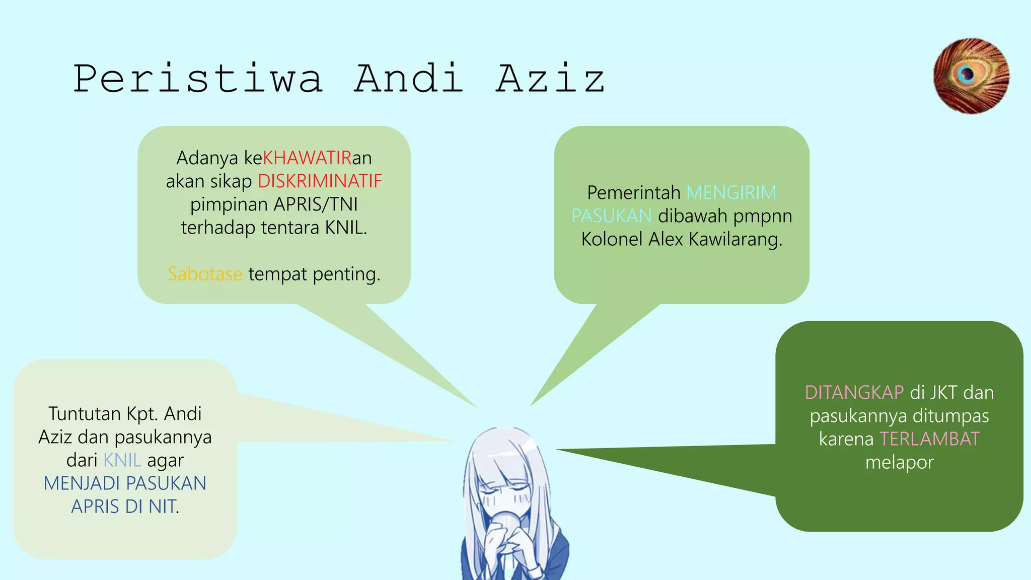 Materi Sejarah Kelas XII - Disintegrasi Bangsa | PPTX