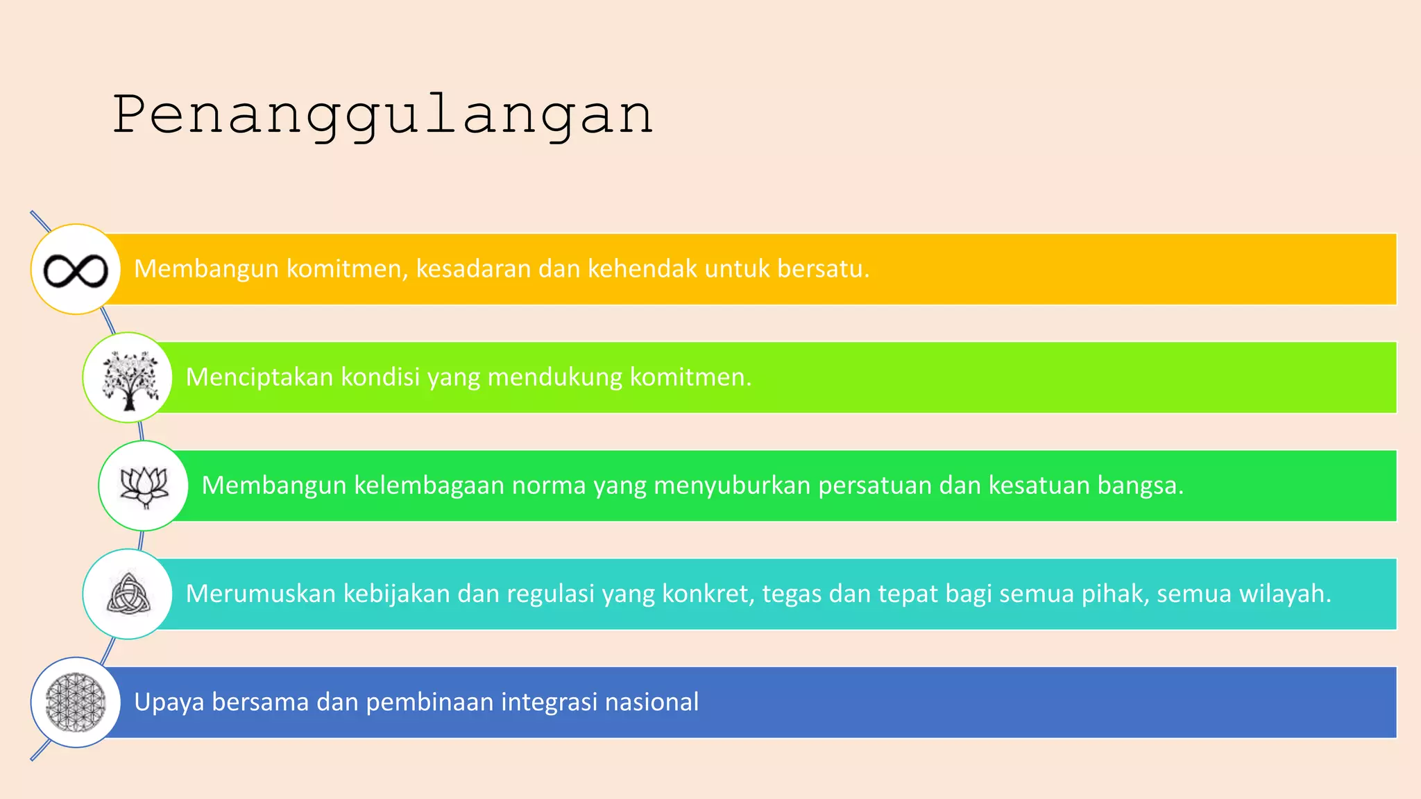 Materi Sejarah Kelas XII - Disintegrasi Bangsa | PPTX