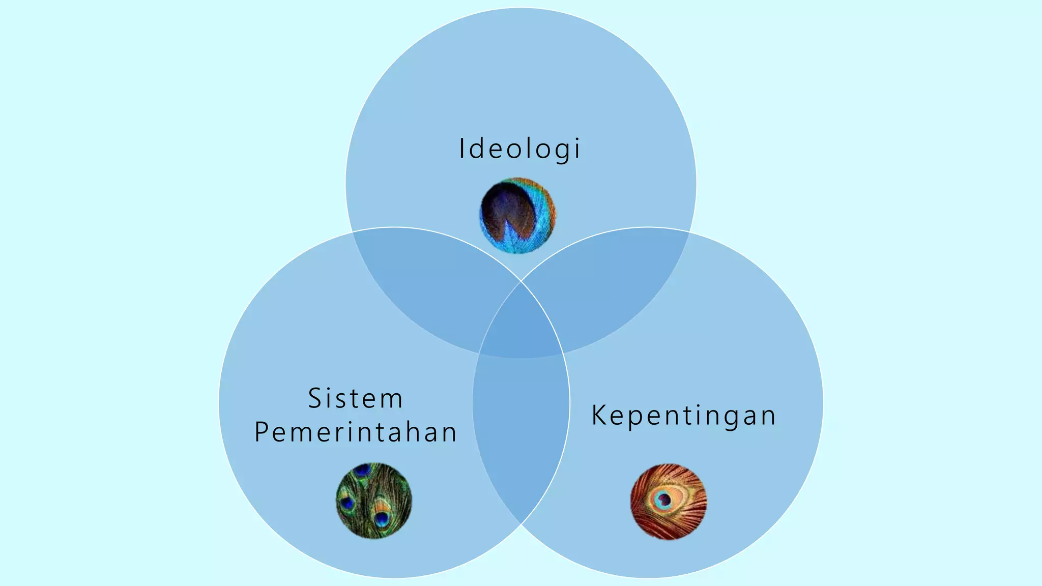 Materi Sejarah Kelas XII - Disintegrasi Bangsa | PPTX