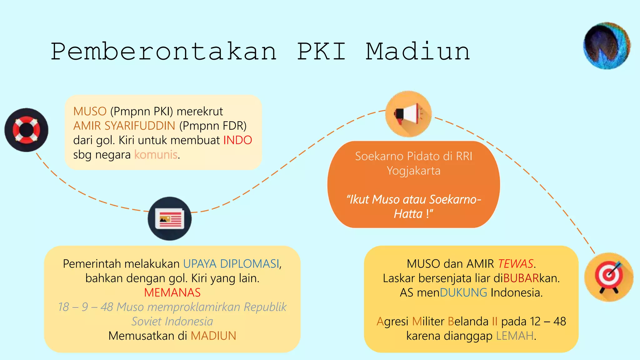 Materi Sejarah Kelas XII - Disintegrasi Bangsa | PPTX