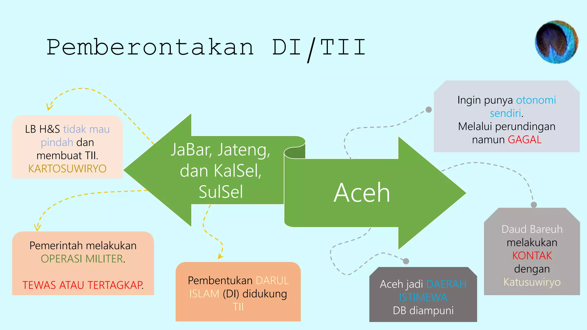 Materi Sejarah Kelas XII - Disintegrasi Bangsa | PPTX