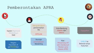 Materi Sejarah Kelas XII - Disintegrasi Bangsa | PPTX