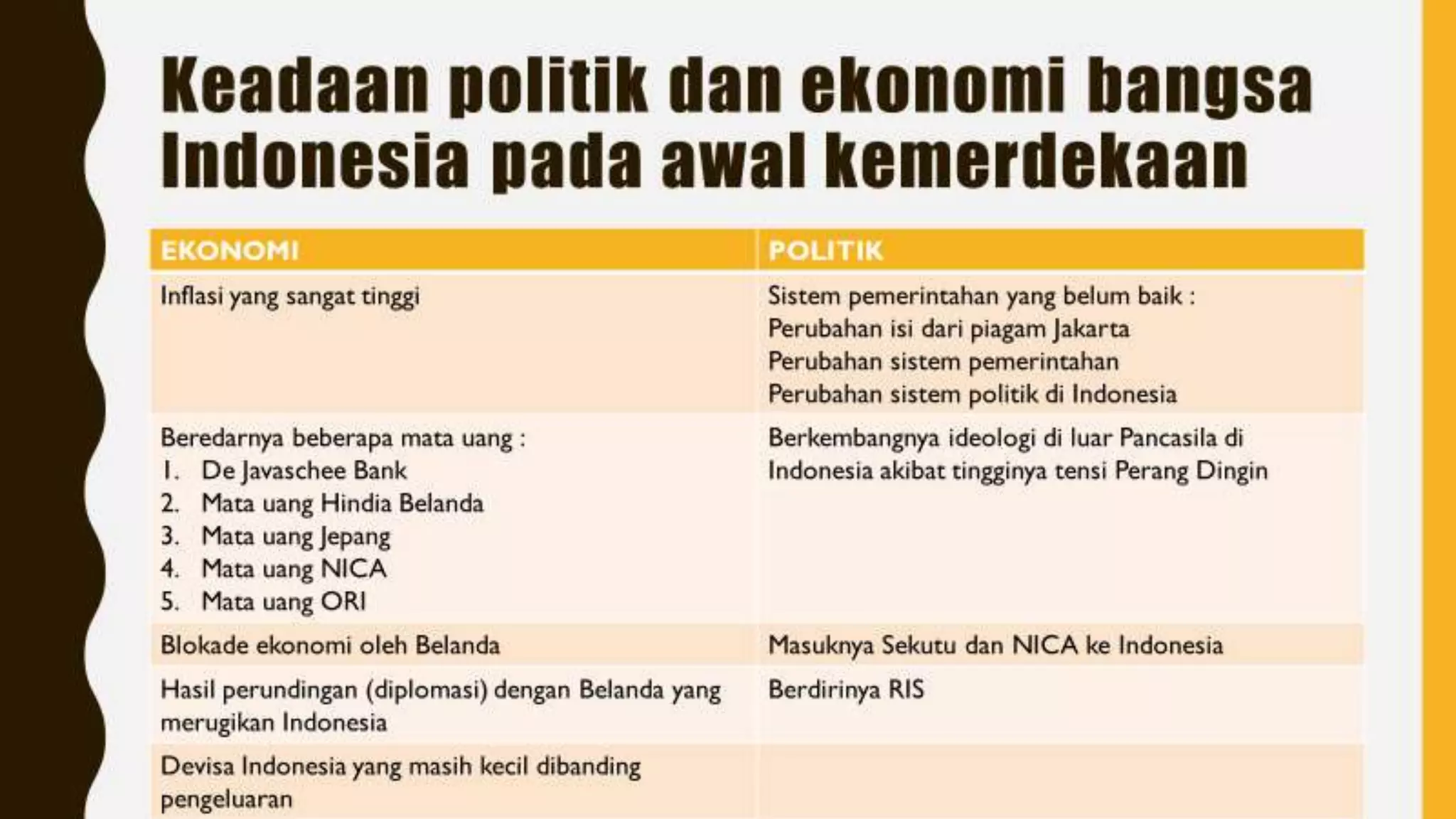 Disintegrasi Bangsa Kelas 12.pptx