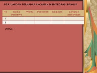 DISINTEGRASI BANGSA PASCA KEMERDEKAAN INDONESIA.ppt