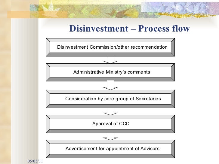 Disinvestment Disinvestment