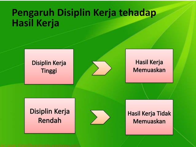 Disiplin kerja by husaeri priatna | PPTX