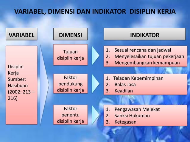 Disiplin kerja by husaeri priatna | PPTX