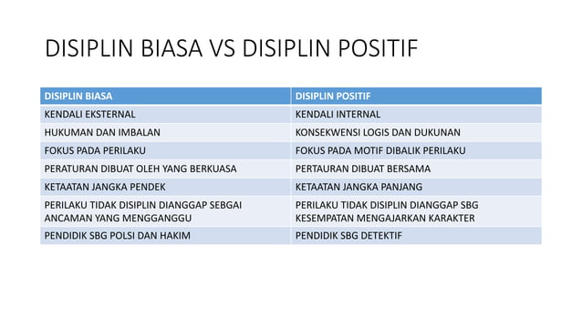 DISIPLIN POSITIF.pptx