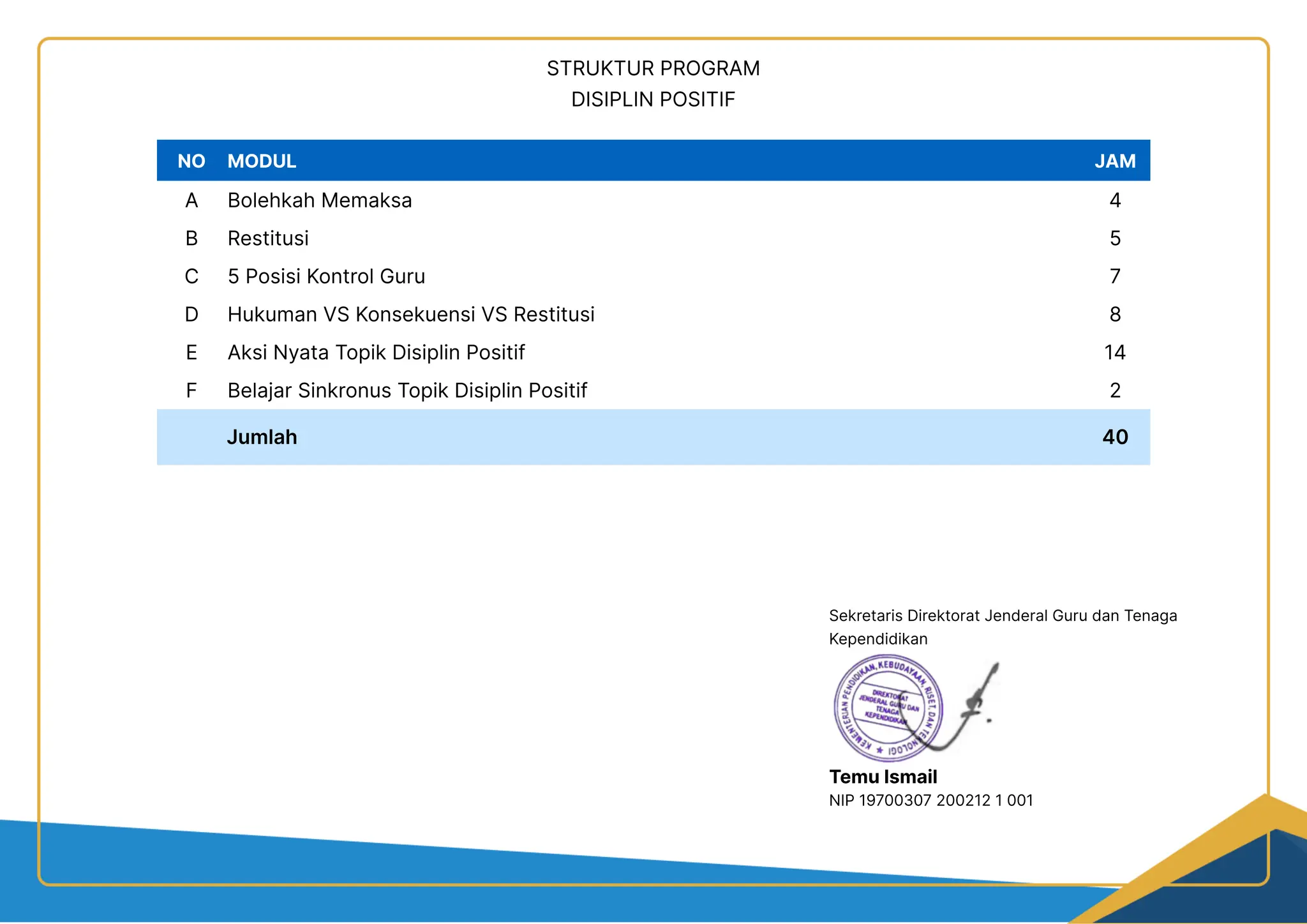 Aksi Nyata Penerapan Segitiga Restitusi Topik Disiplin Positif (LULUS ...